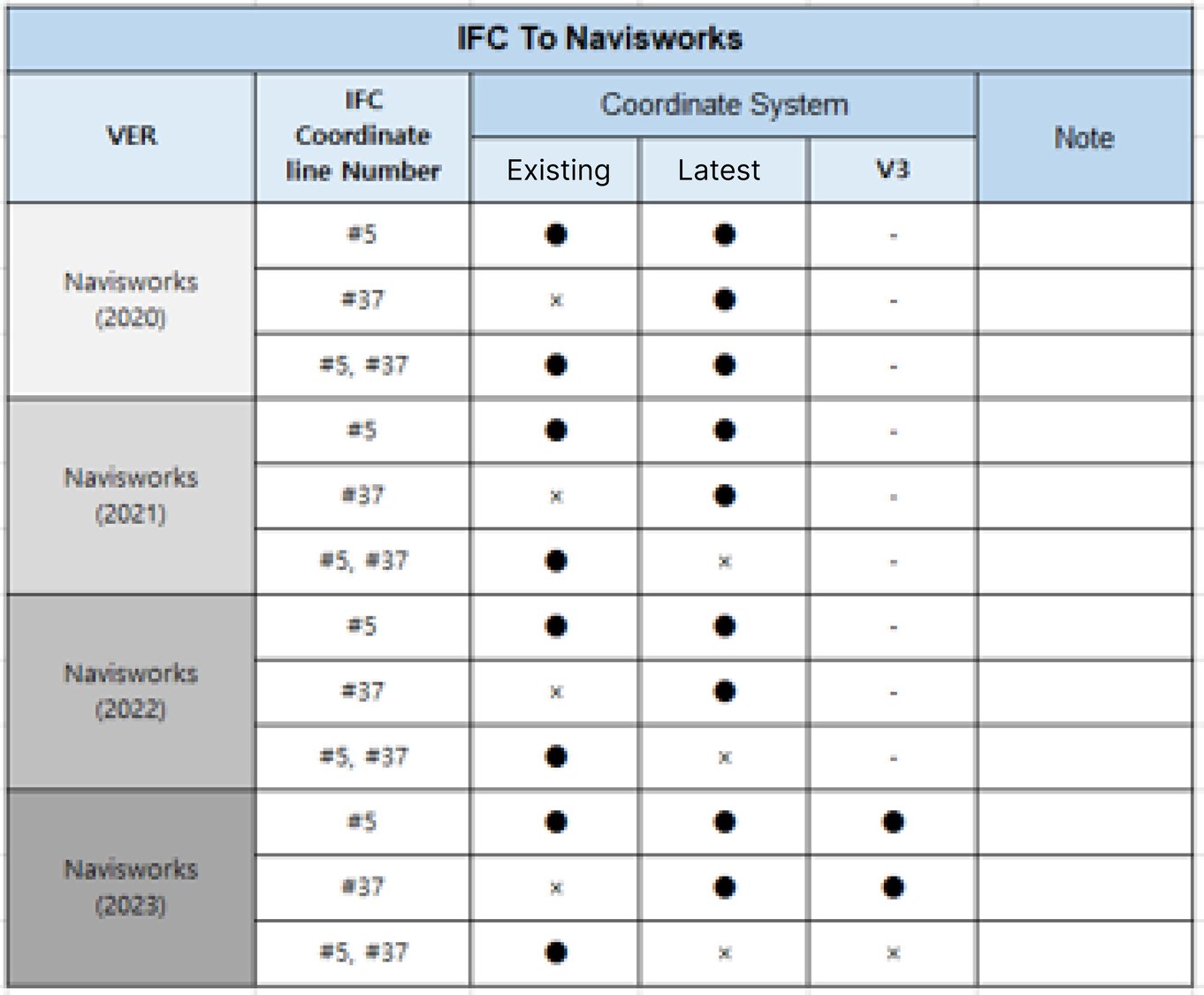 Coordinate Compatibility between AEC Collection and IFC Files